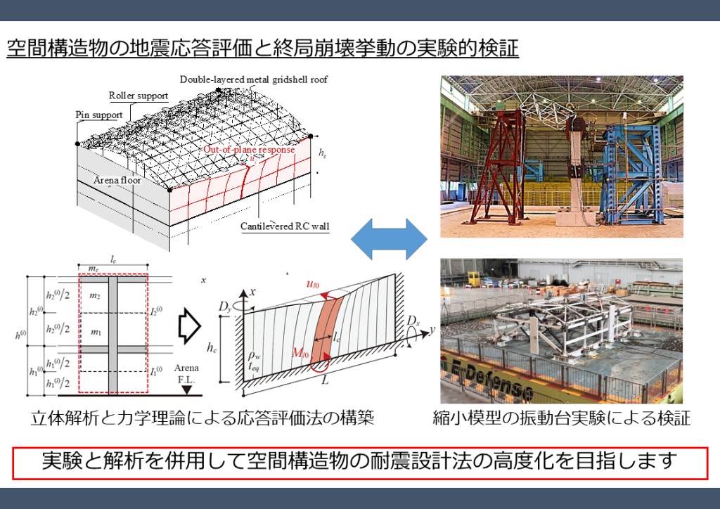 Research | TERAZAWA Lab.