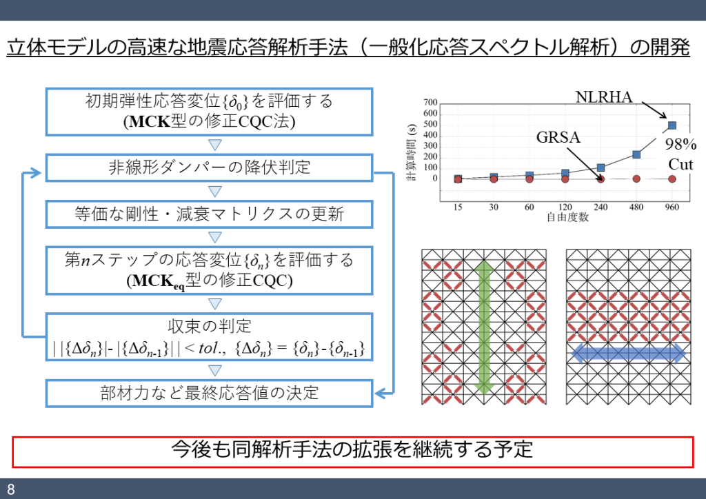 Research | TERAZAWA Lab.
