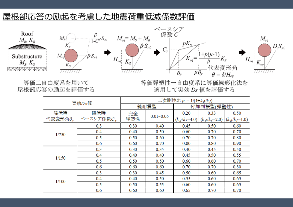 Research | TERAZAWA Lab.