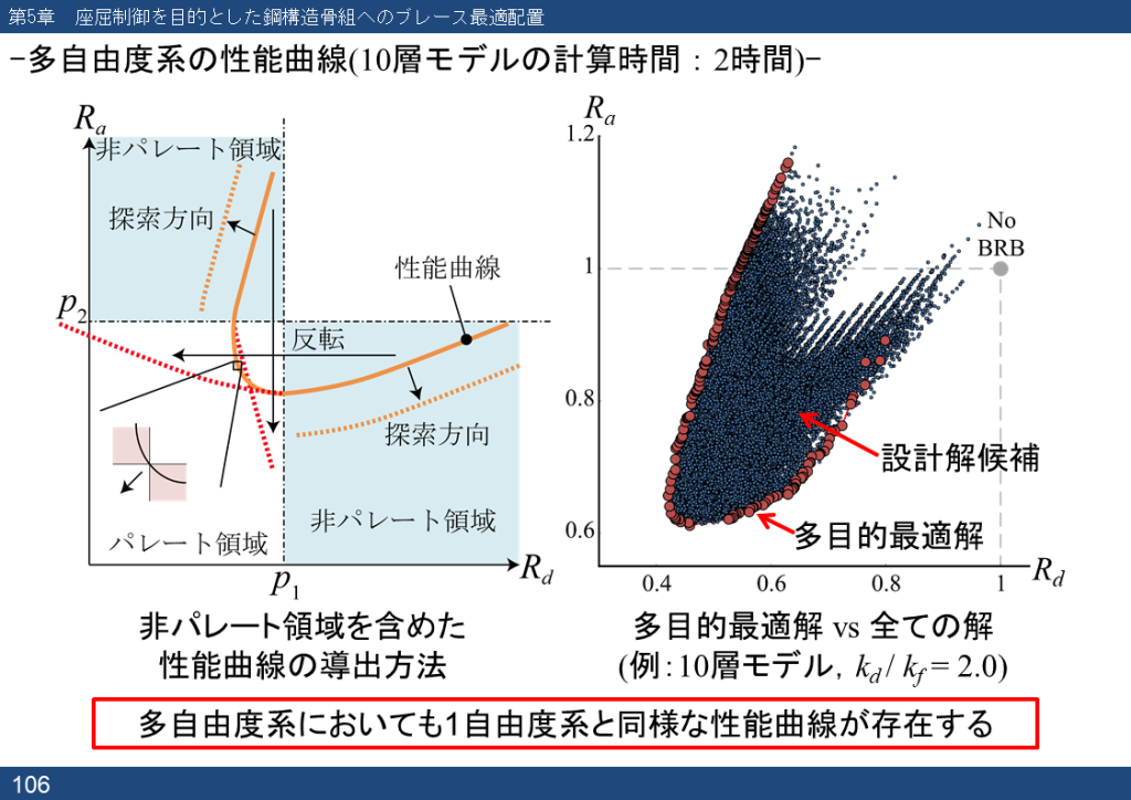 Research | TERAZAWA Lab.