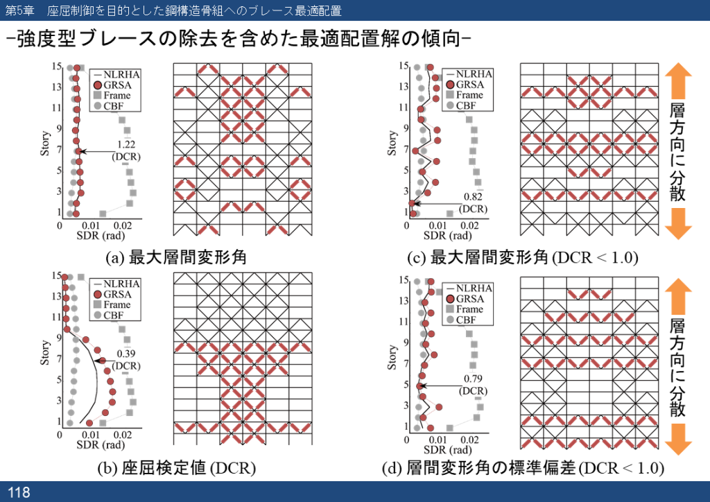 Research | TERAZAWA Lab.