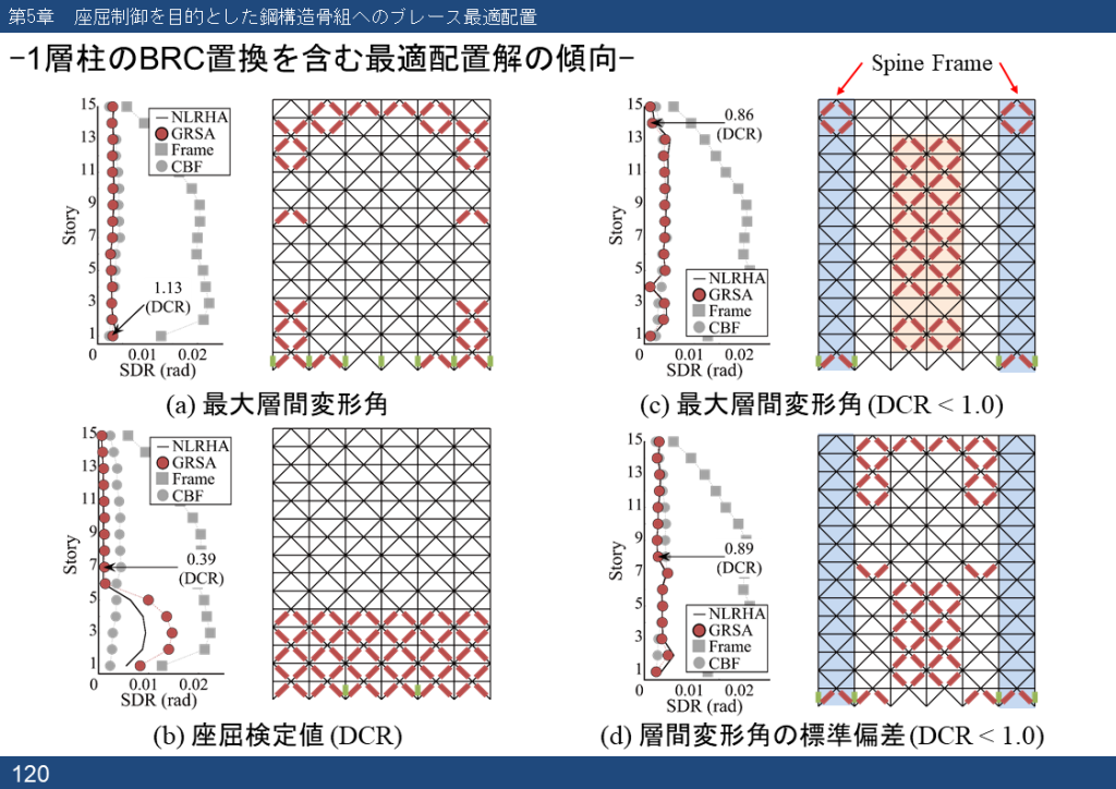 Research | TERAZAWA Lab.