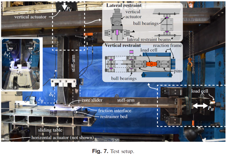 Experimental Investigation of Friction at Buckling-Restrained Brace Debonding Interfaces ...