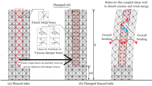 A novel damped braced tube system for tall buildings in high seismic zones | TERAZAWA Lab.