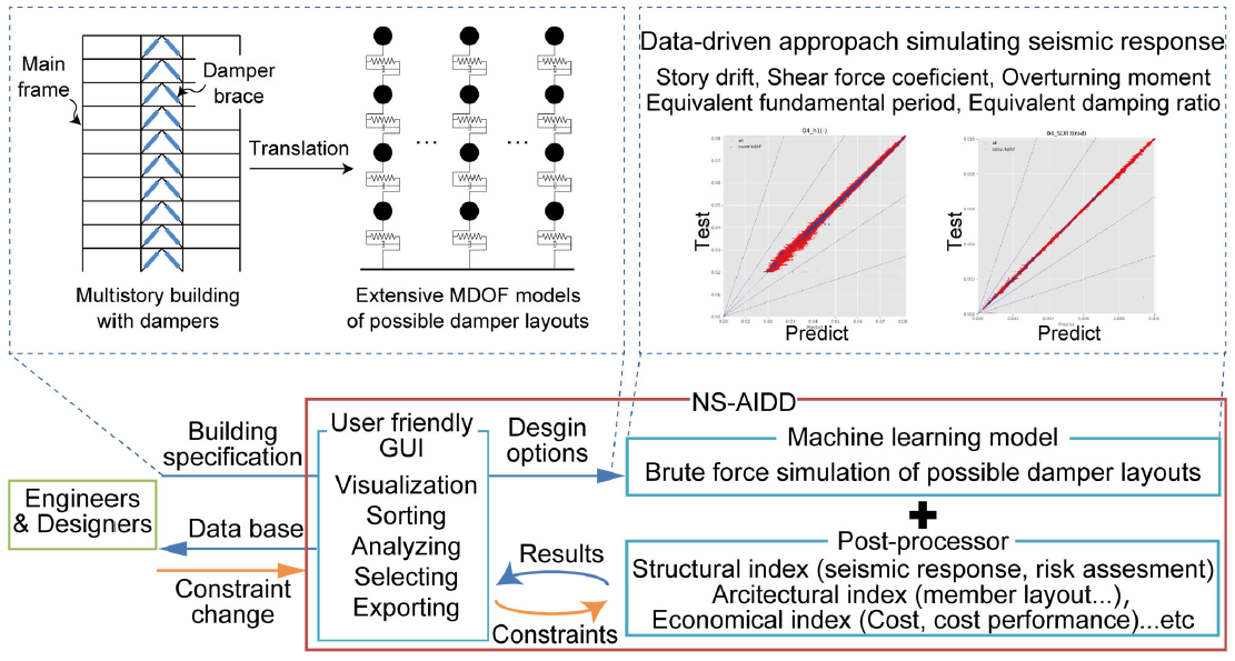 DEVELOPMENT OF A MACHINE-LEARNING-BASED WEB APPLICATION TOOL FOR ... DEVELOPMENT OF A MACHINE-LEARNING-BASED WEB APPLICATION TOOL FOR ...