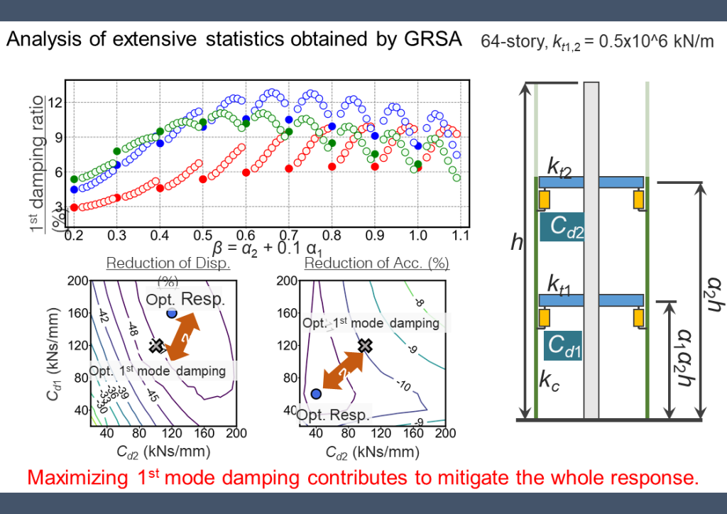Research | TERAZAWA Lab.