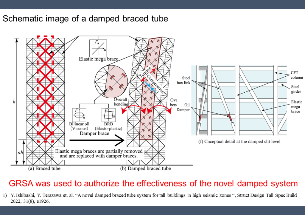 Research | TERAZAWA Lab.