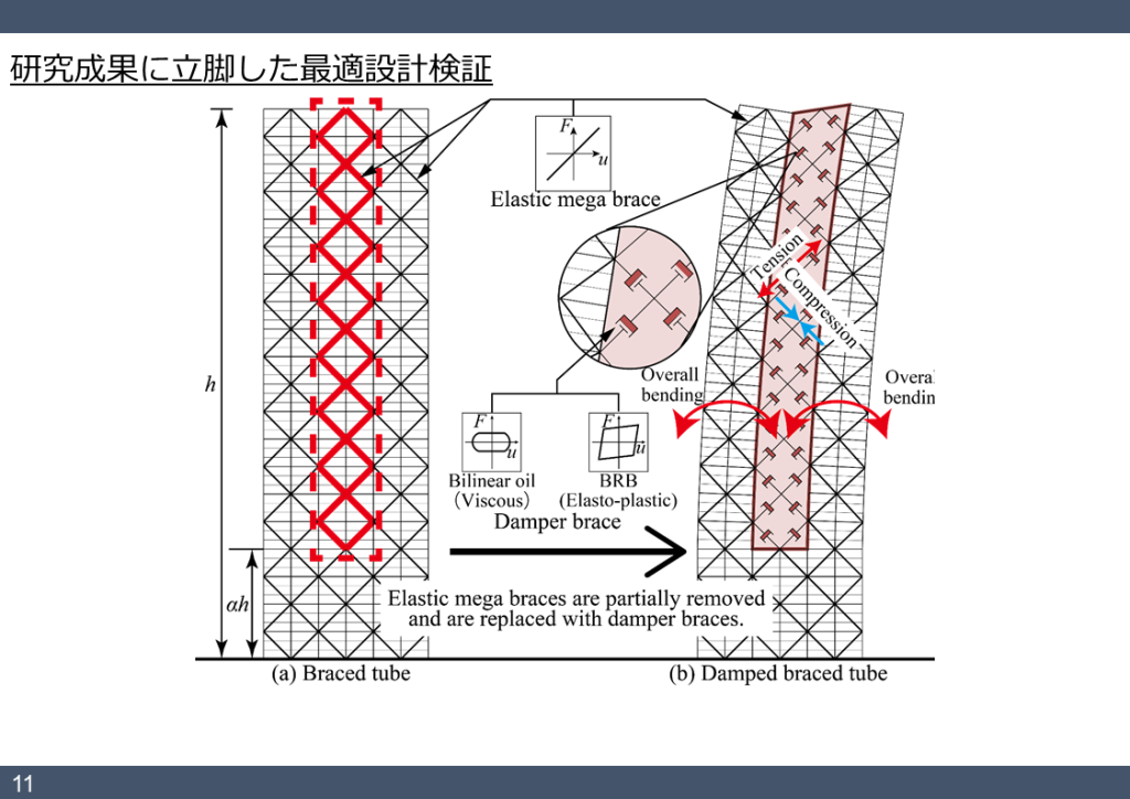 Research | TERAZAWA Lab.