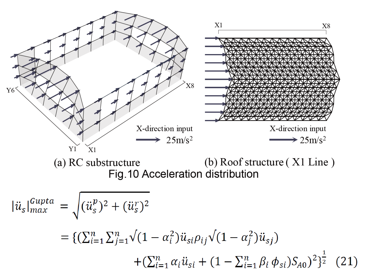 地動加速度を用いた応答スペクトル法による鉄骨置屋根体育館の設計用地震荷重の算出手法 CALCULATION METHOD OF DESIGN SEISMIC LOADS FOR RC ...